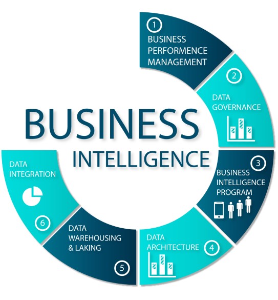 Washington Consultancy Services